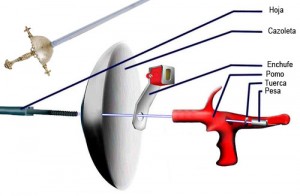 Partes Del Florete: Guía Completa De Componentes, Funcionamiento Y ...